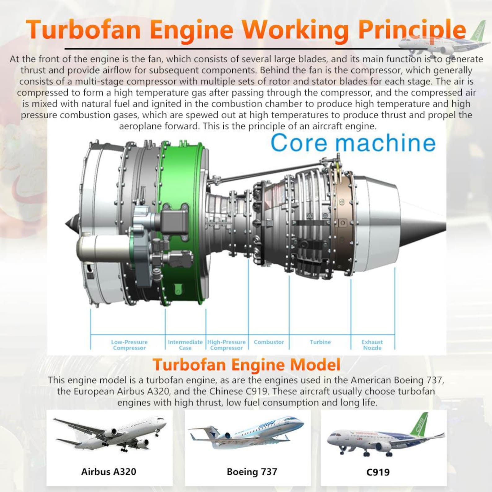 Turbofan Jet Engine DIY Kit Airplane Assembly Twin-spool Build - Etsy