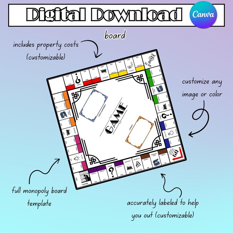 DIY Customizable & Editable Monopoly Template on Canva - Etsy