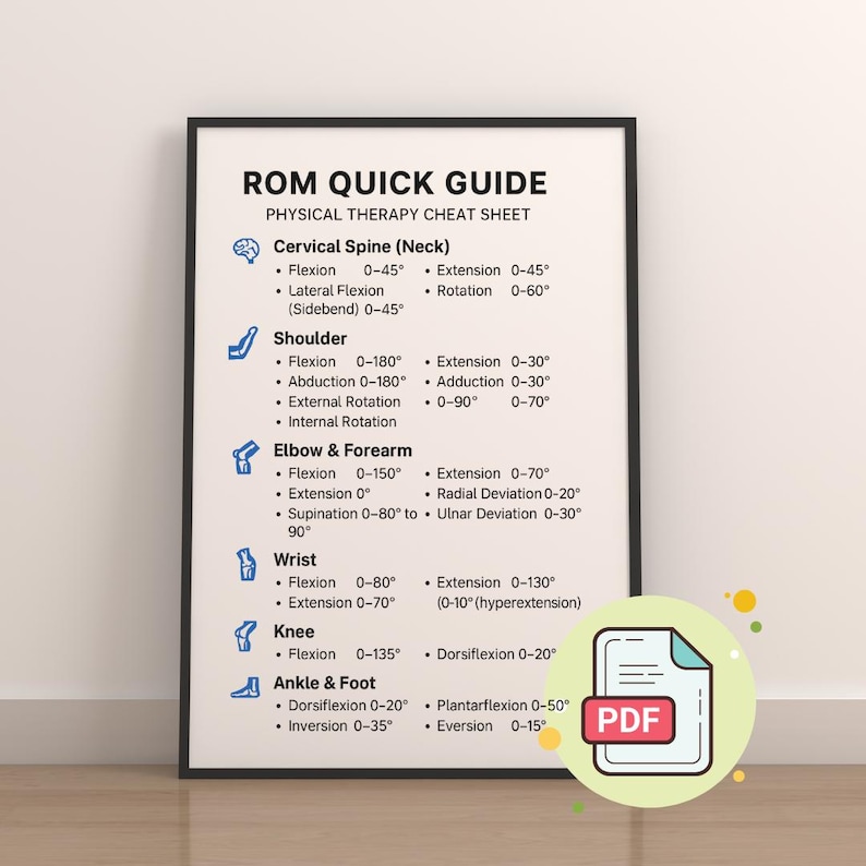 ROM Quick Guide for Physical Therapy | PT Student Study Sheet ...