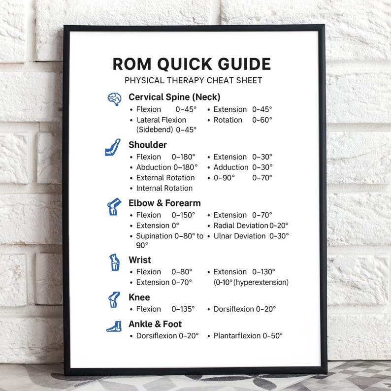 ROM Quick Guide for Physical Therapy | PT Student Study Sheet ...