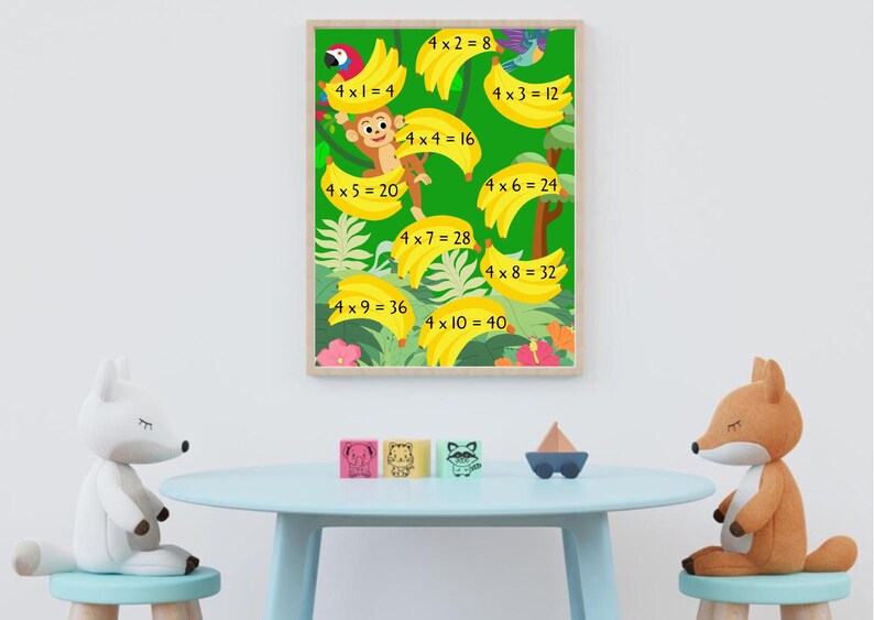 Jungle-themed 4 Times Table Poster – Multiplication Chart for Kids ...