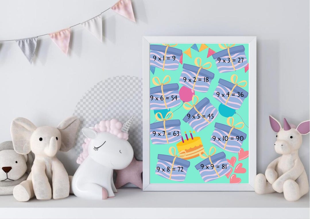 Birthday Themed 9 Times Table Poster, Fun Multiplication Chart for Kids ...