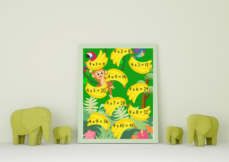 Jungle-themed 4 Times Table Poster – Multiplication Chart for Kids ...