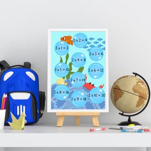 Under the Sea 2 Times Table Wall Poster – Ocean-themed Math Printable ...