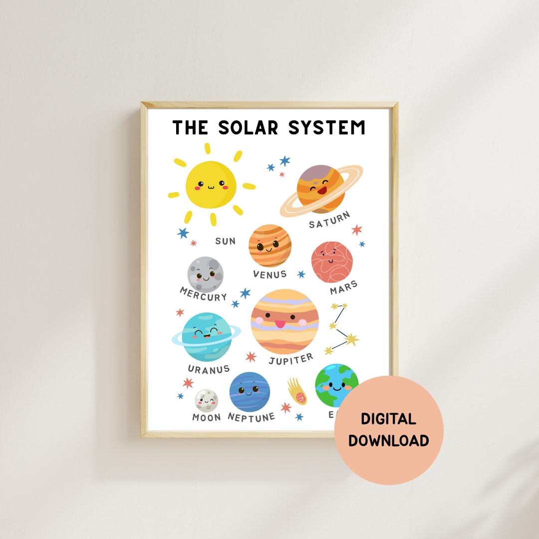 Solar System Poster, Printable, Educational Poster, Classroom Wall ...