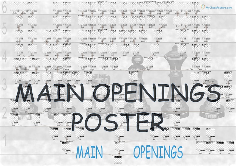 Main Chess Openings Poster | Data‑driven Decision‑tree Chart | Master ...