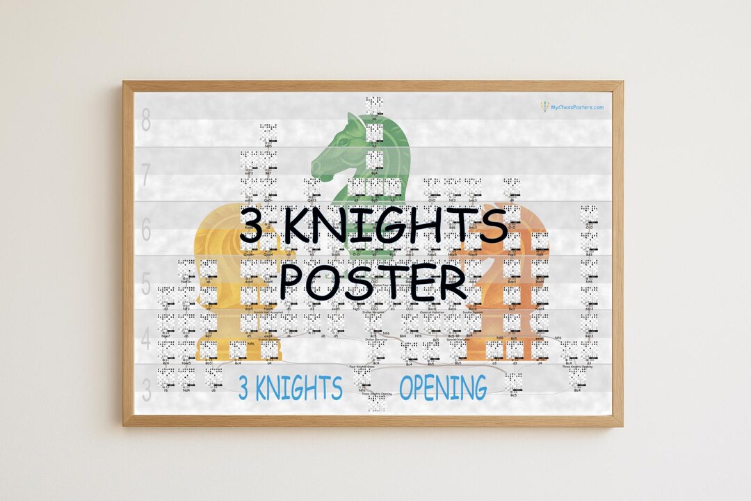 Three Knights Opening Chess Poster | Data‑driven Decision‑tree Chart ...