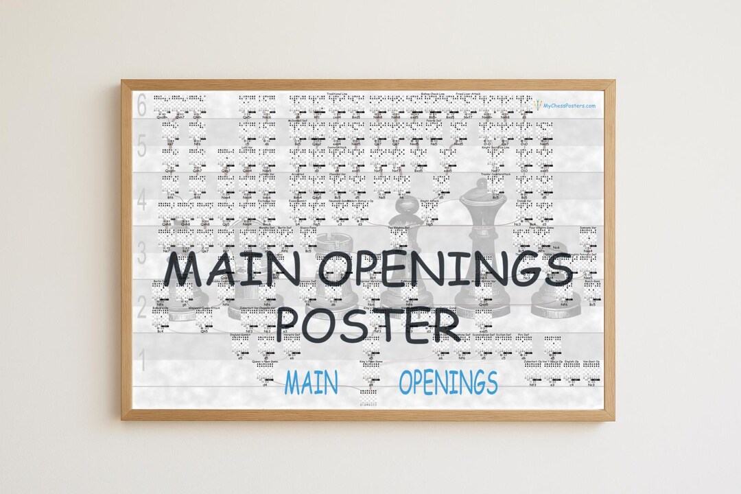 Main Chess Openings Poster | Data‑driven Decision‑tree Chart | Master ...