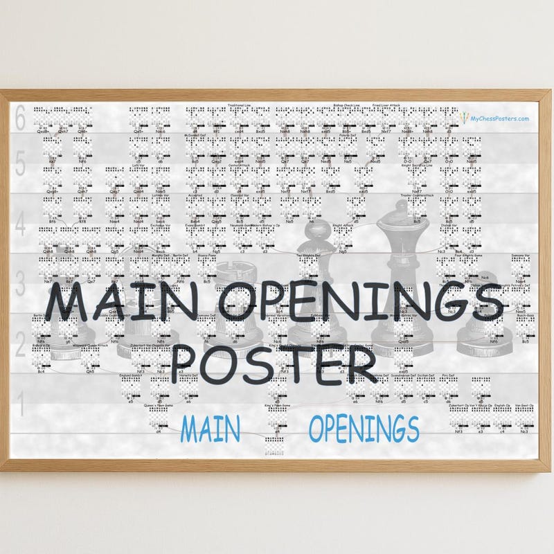 Chess Posters Openings - Etsy UK