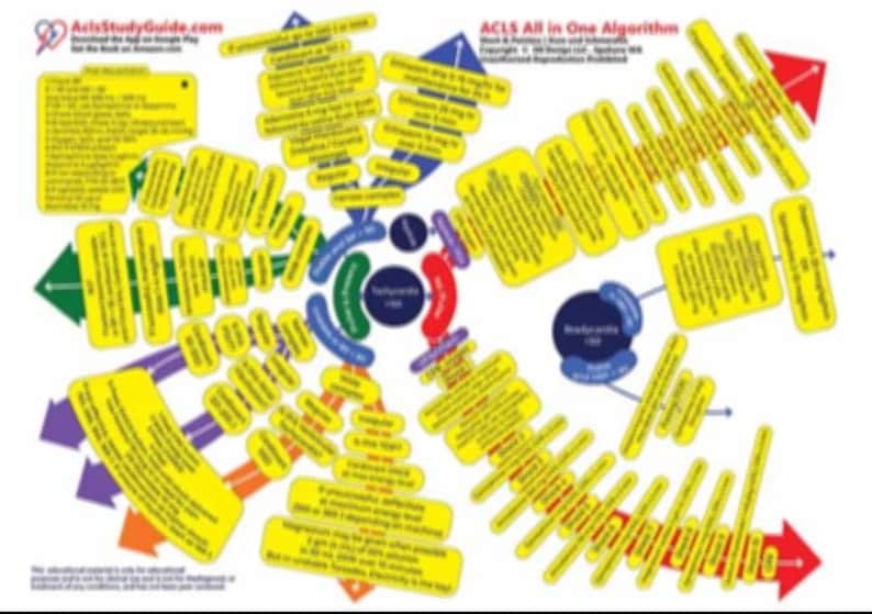 ACLS Algorithm All in One Flowchart ACLS Review Study Guide Printable ...