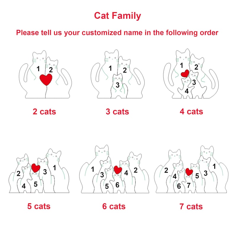 Custom Cat Family Puzzle, Custom Family Gifts, Birthday Anniversary ...