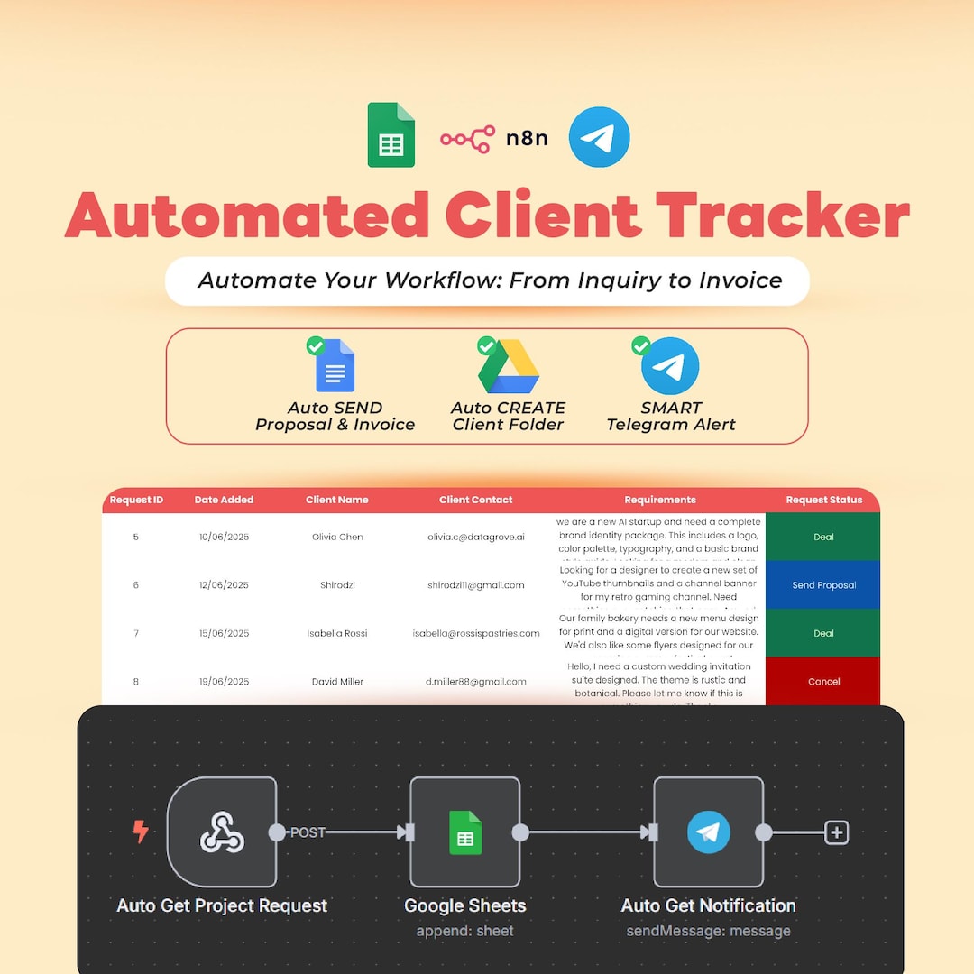 Automated Client Tracker for Google Sheets & N8N | the Ultimate ...