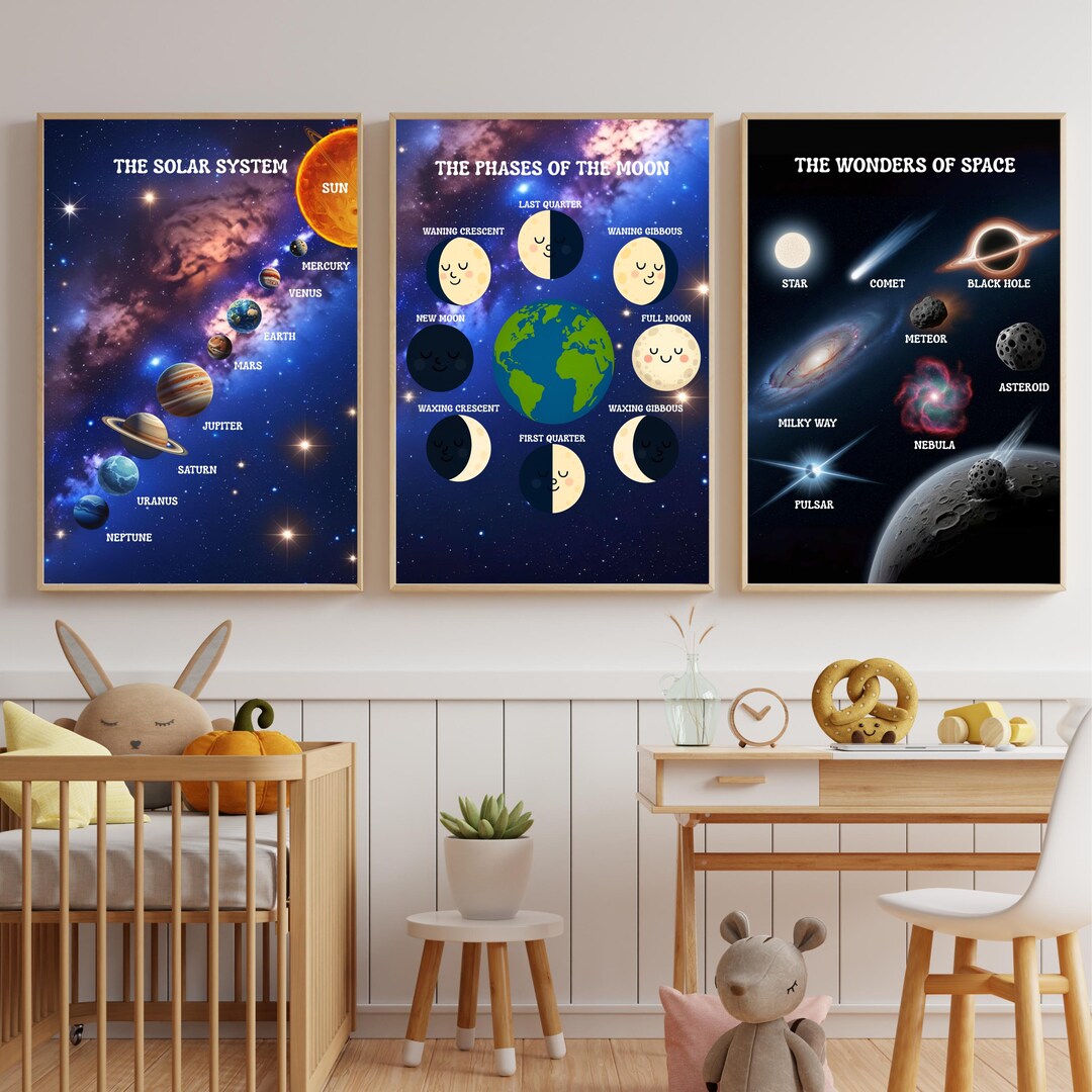Educational Solar System Poster Set, Space Nursery Decor (digital ...