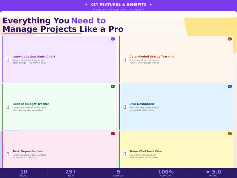 Project Management Template, Gantt Chart, Excel Planner, Kanban Board ...