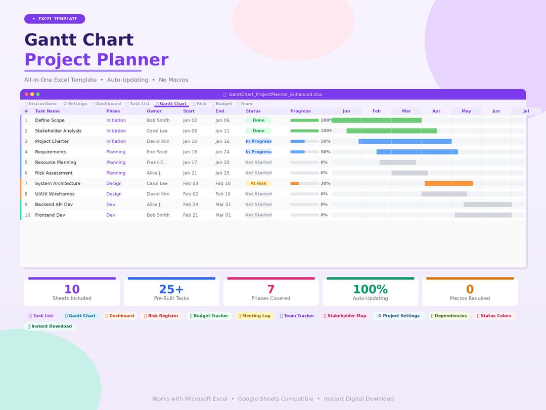 Project Management Template, Gantt Chart, Excel Planner, Kanban Board ...
