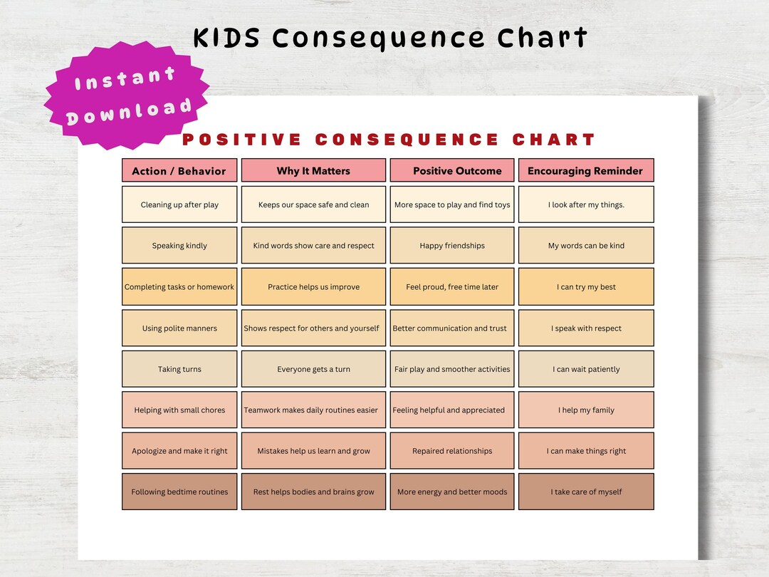 Editable Consequence Chart for Kids | Color Coded Behavior Printable ...