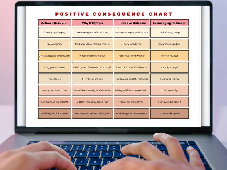 Editable Consequence Chart for Kids | Color Coded Behavior Printable ...