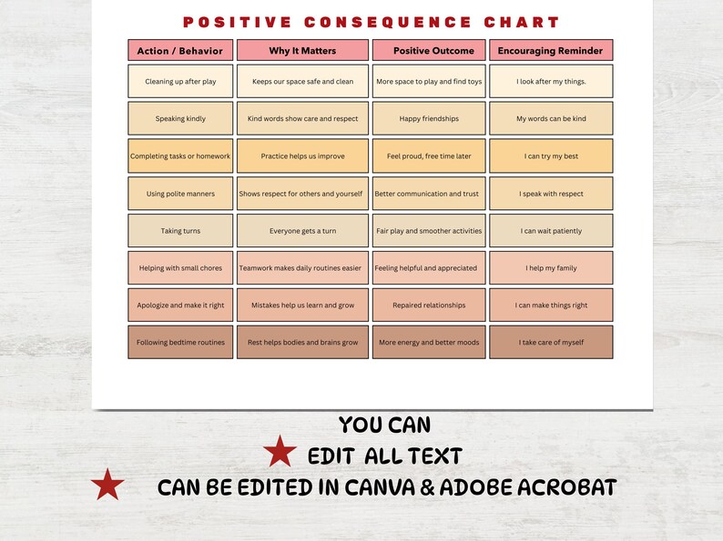 Editable Consequence Chart for Kids | Color Coded Behavior Printable ...