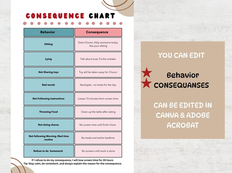 Behavior Chart for Kids, Consequence Chart Printable, Kids Discipline ...