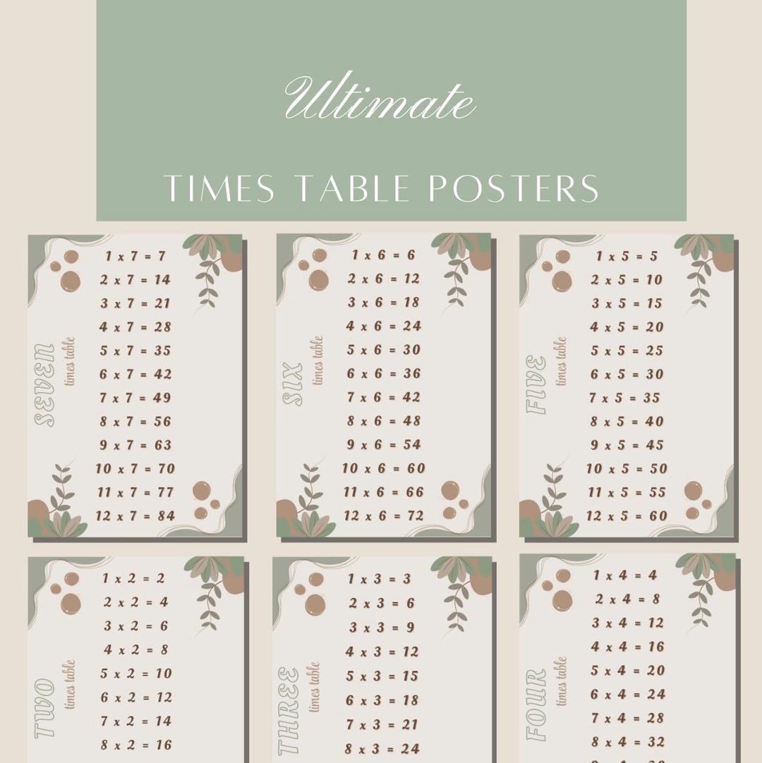 Editable Times Tables Posters | Sage Green and Beige | Canva Template ...