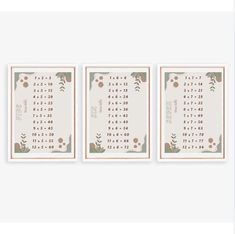 Editable Times Tables Posters | Sage Green and Beige | Canva Template ...
