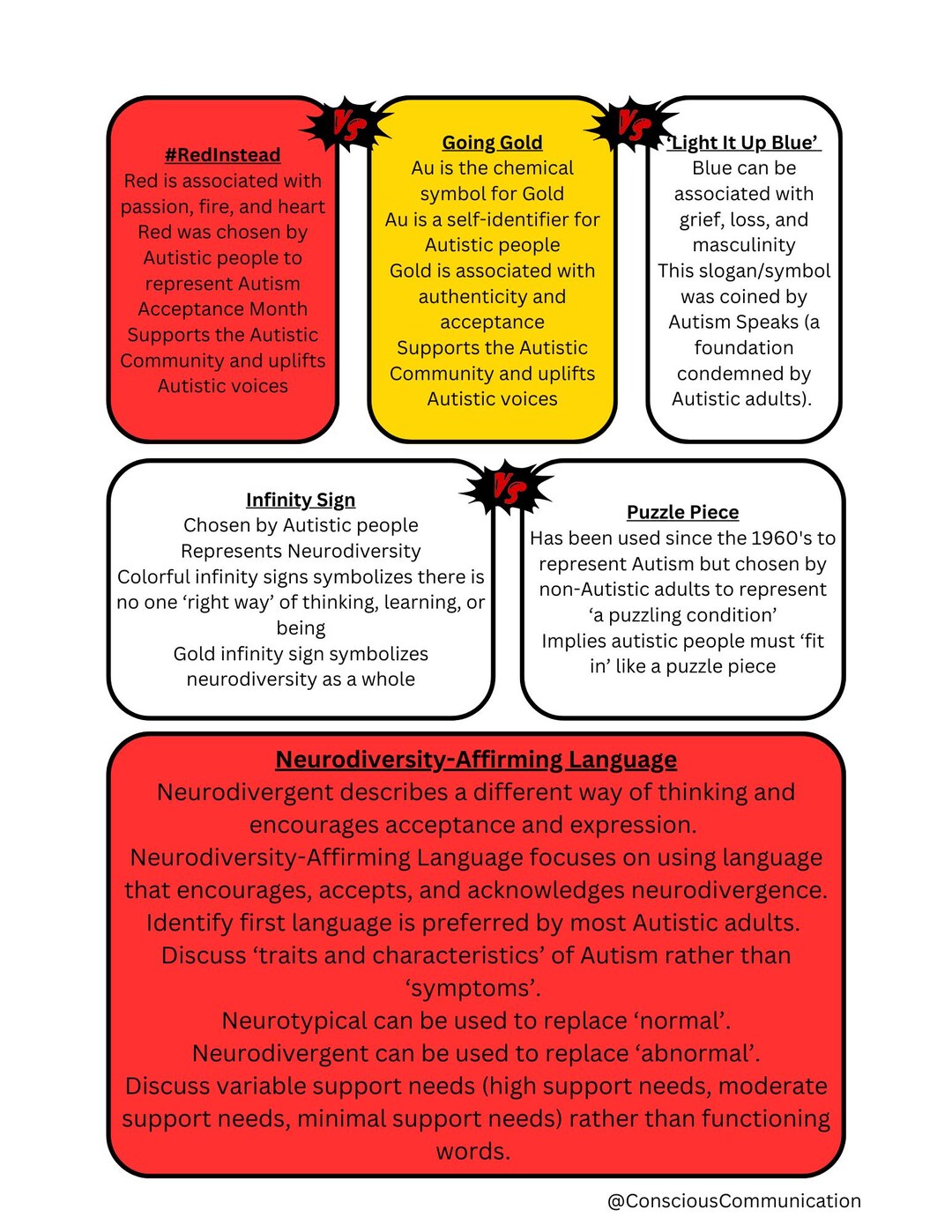 Autism Acceptance Month Informational Poster - Etsy