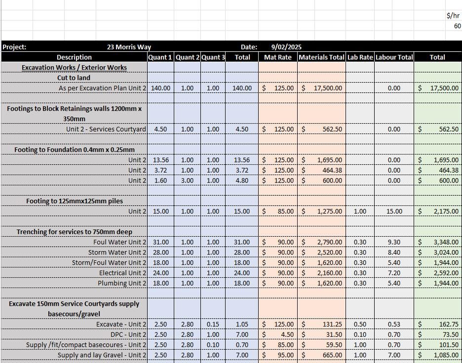 Cost Plan Template for Quantity Surveyors – Excel QS Spreadsheet – Construction Budget & Project ...
