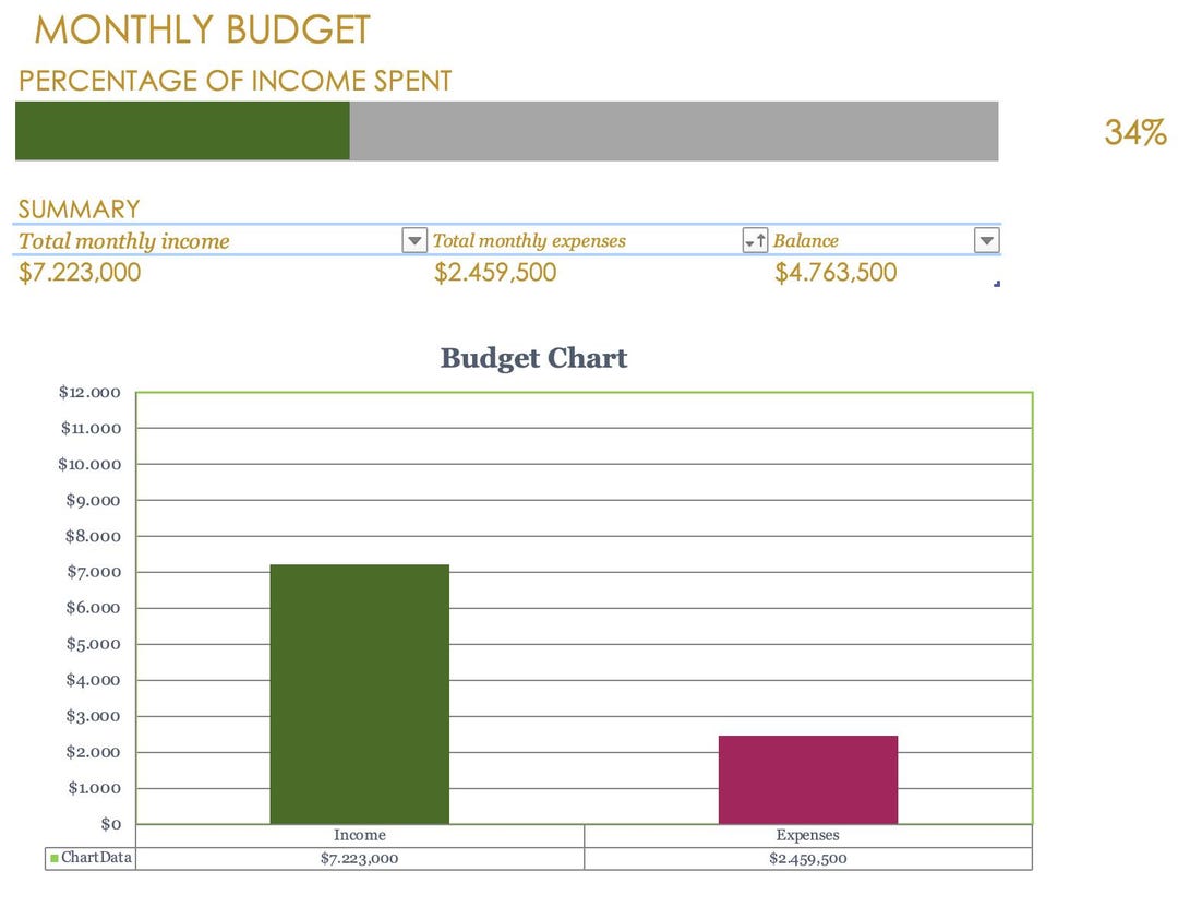 Monthly Budget Spreadsheet Bundle,excel Budget Template,printable ...