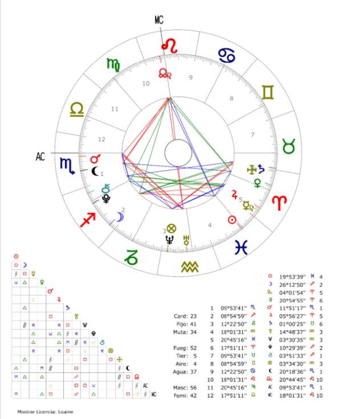 Personalized Astrological Charts :)) Discover Your Universal Energy ...