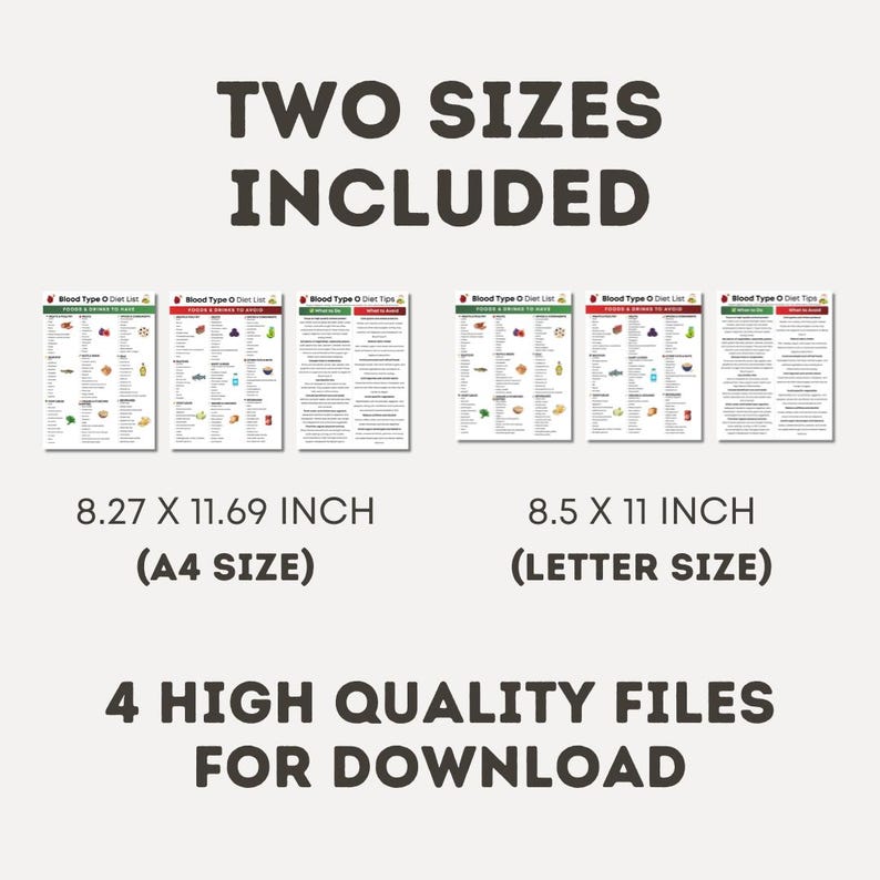 Blood Type O Diet Food List Printable, O Positive Food List, Eat/avoid ...