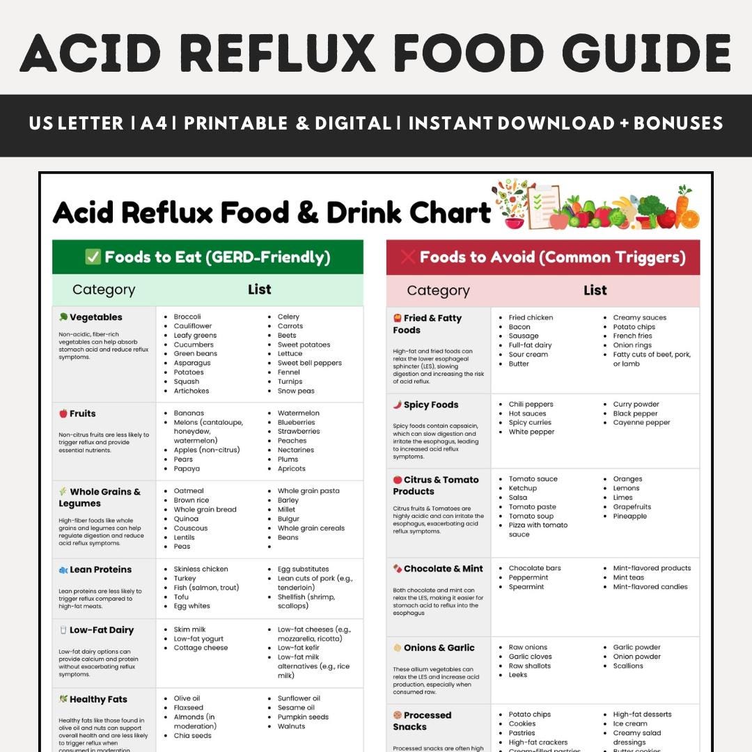 Acid Reflux Food List Chart, GERD Diet Meal Plan, Low Acid Foods List ...
