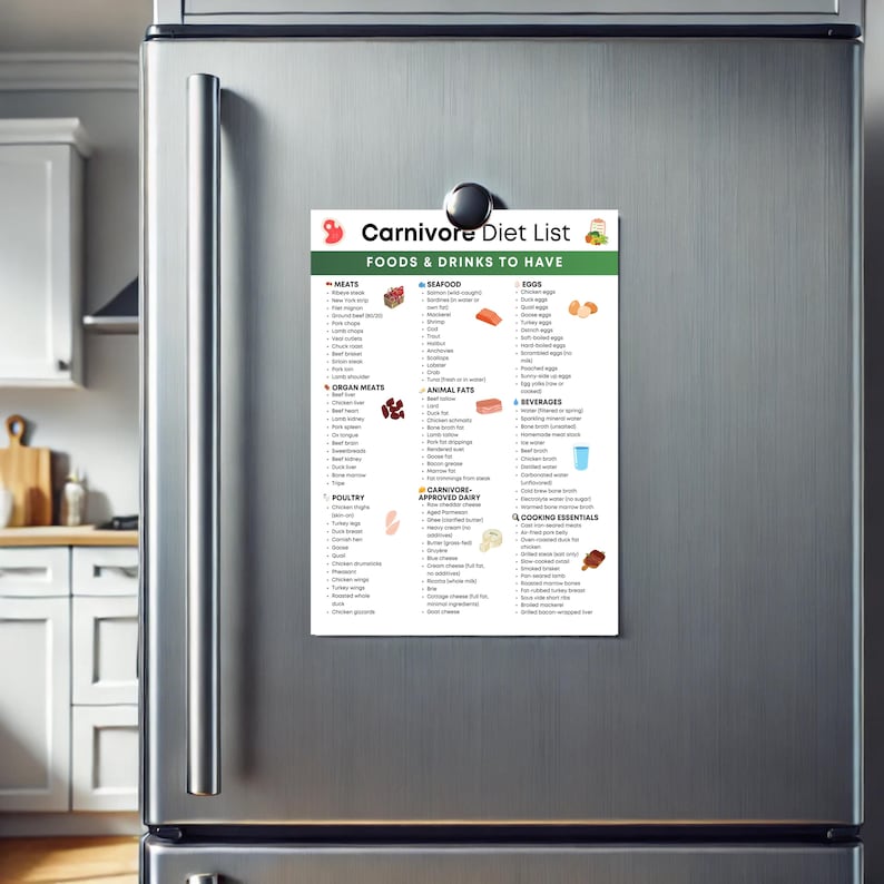 Carnivore Diet Food Grocery List, Carnivore Diet Chart, Animal Based ...
