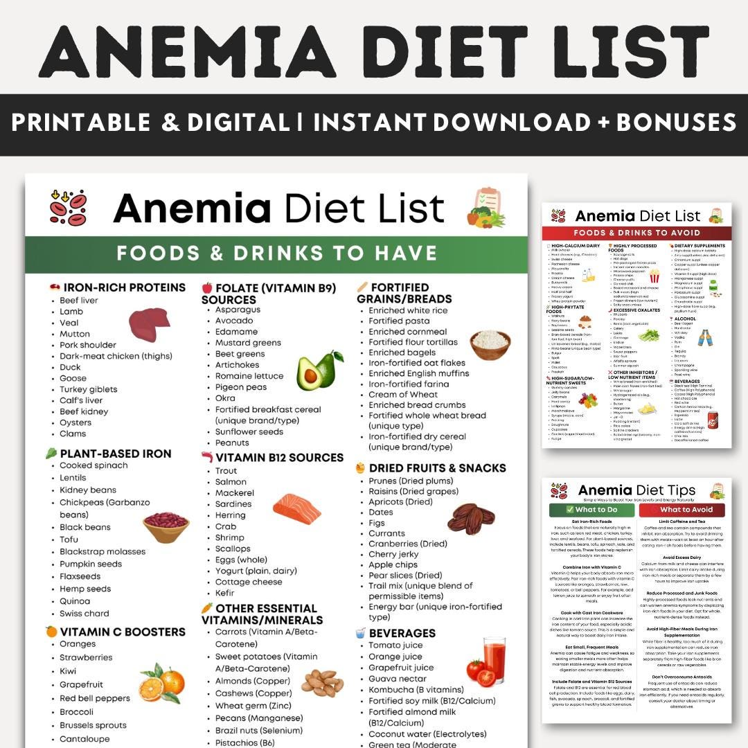 Anemia Diet List, High Iron Rich Foods Chart, Anemia Grocery List, Iron ...