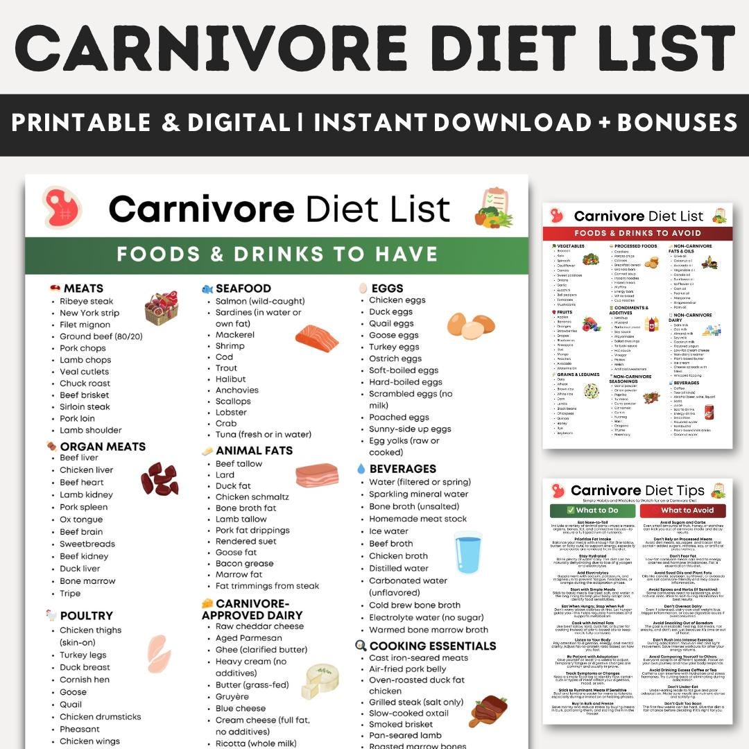 Carnivore Diet Food Grocery List, Carnivore Diet Chart, Animal Based ...