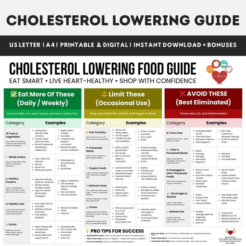 Low Cholesterol Diet Food List Chart, Heart Healthy Diet, Cholesterol ...