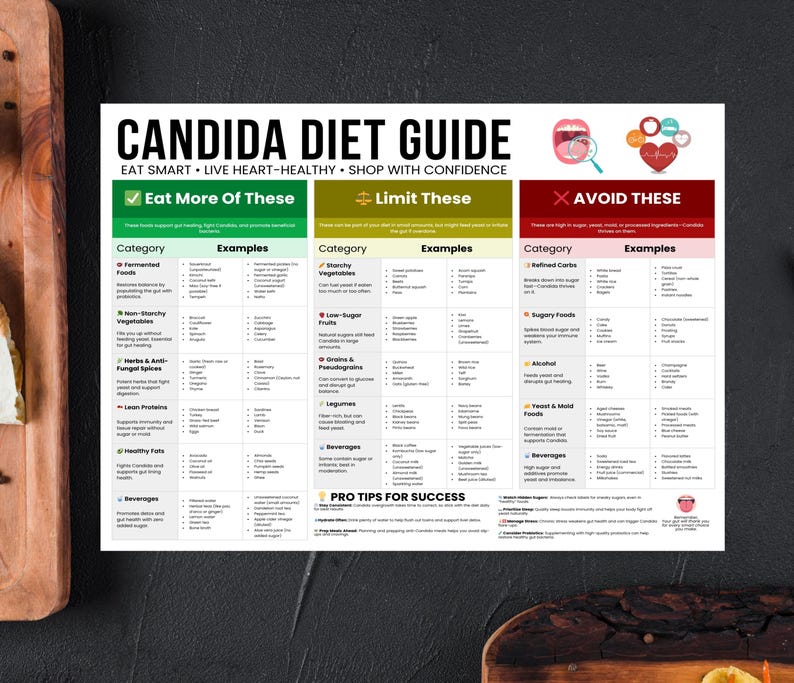 Candida Diet Food List Guide, Candida Cleanse Food Chart, Anti Candida ...