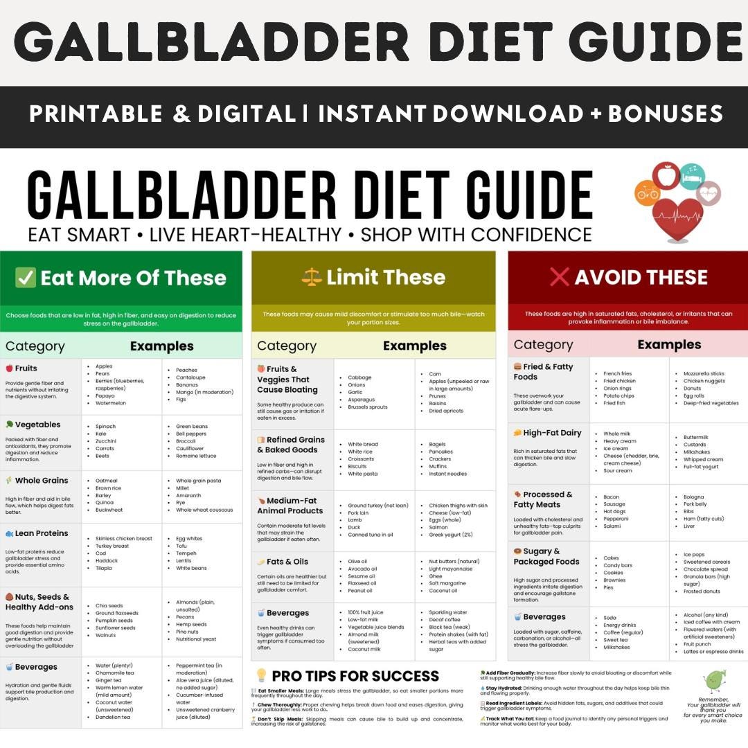 Gallbladder Diet Food List Guide Gallstones Food Chart Gallbladder