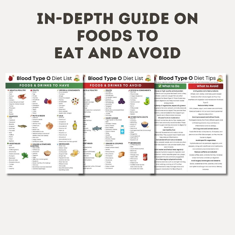Blood Type O Diet Food List Printable, O Positive Food List, Eat/avoid ...