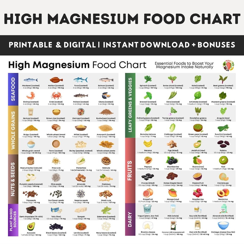 High Magnesium Food Chart, Magnesium Food List, Magnesium Rich Foods ...