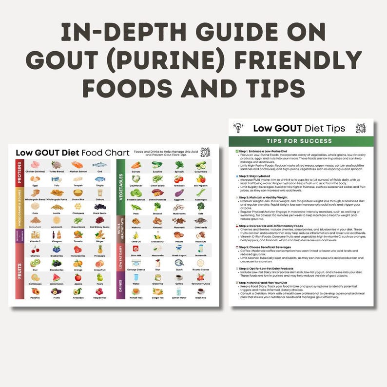 Gout Diet Food Chart, Purine Food List, Low Purine Foods, Low Purine ...