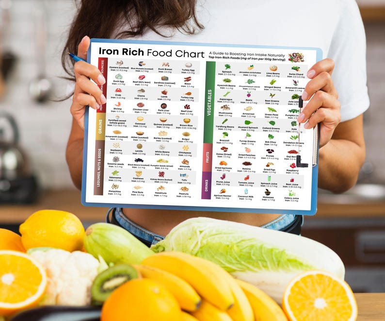 High Iron Rich Food Chart, Foods High in Iron List, High Iron Diet ...