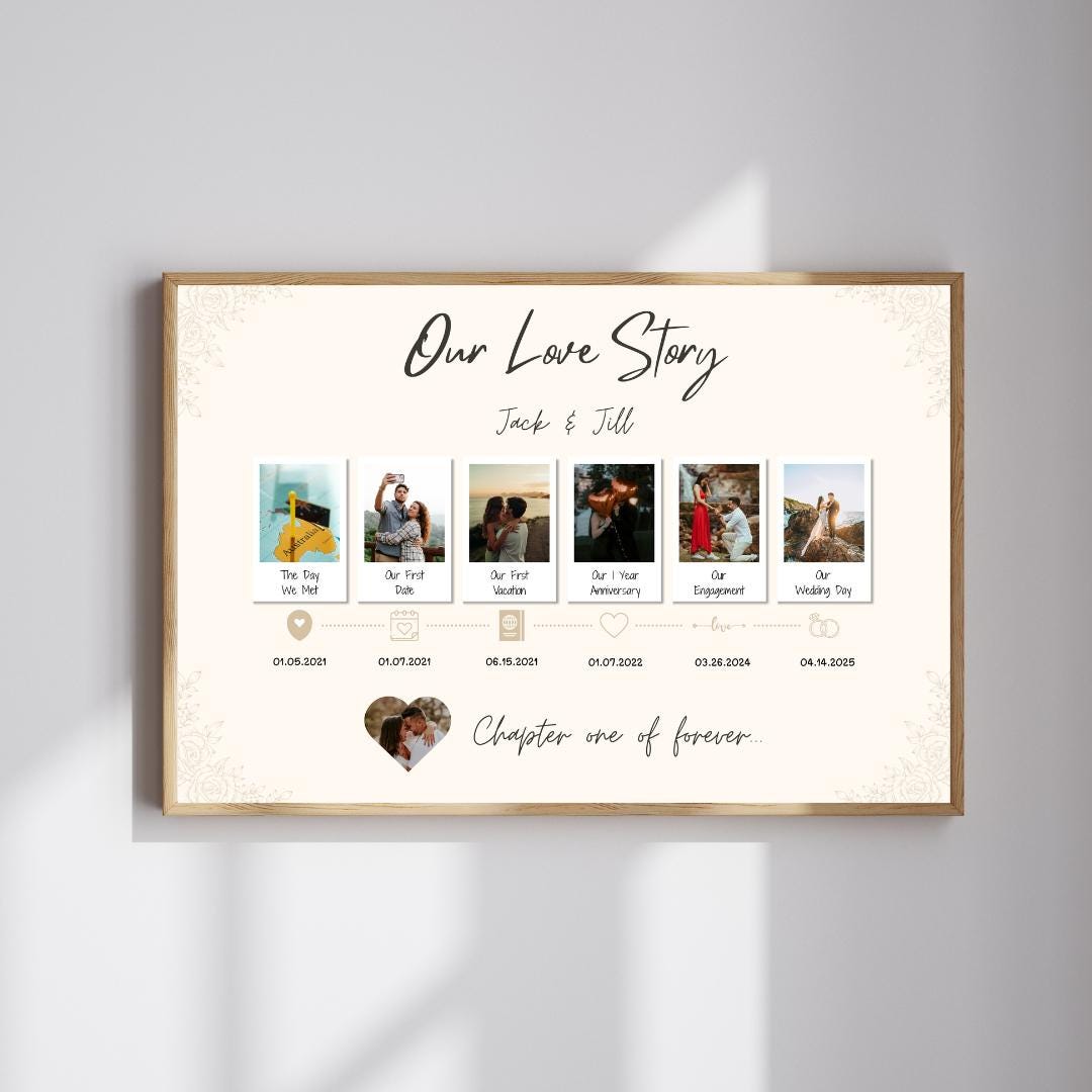 Our Love Story Timeline Polaroid Print, Story of Us, Anniversary Gifts ...