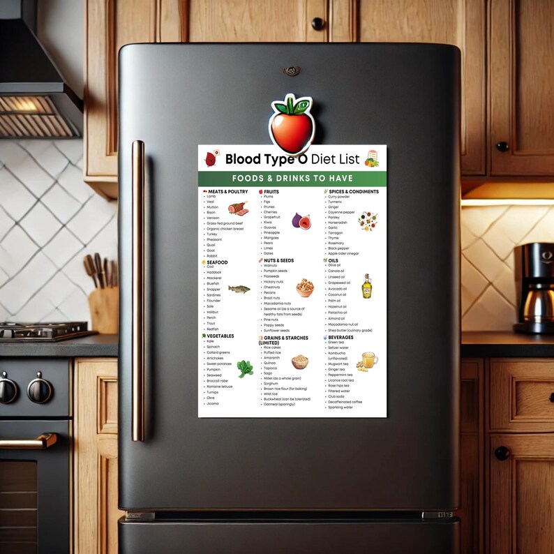 Blood Type O Diet Food List Printable, O Positive Food List, Eat/avoid ...