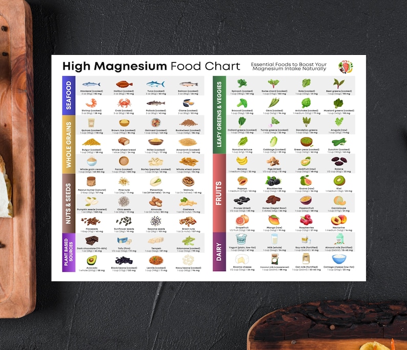 High Magnesium Food Chart, Magnesium Food List, Magnesium Rich Foods ...