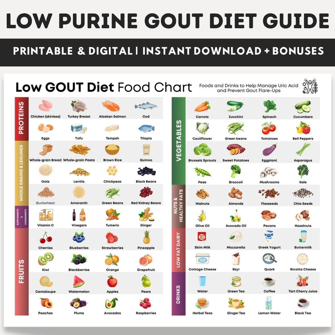 Gout Diet Food Chart, Purine Food List, Low Purine Foods, Low Purine ...