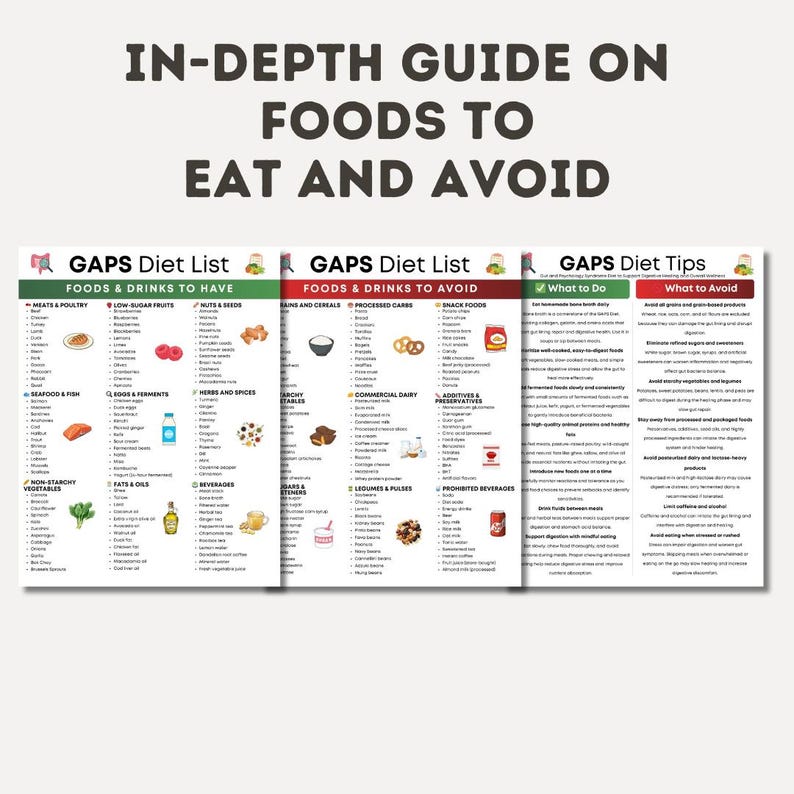 GAPS Diet Food List Printable, SCD Diet Chart, Gut Healing Protocol Eat ...