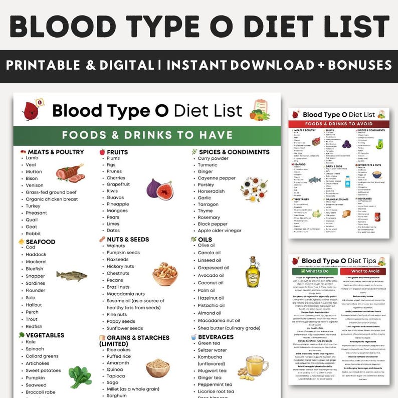 Blood Type O Diet Food List Printable, O Positive Food List, Eat/avoid ...