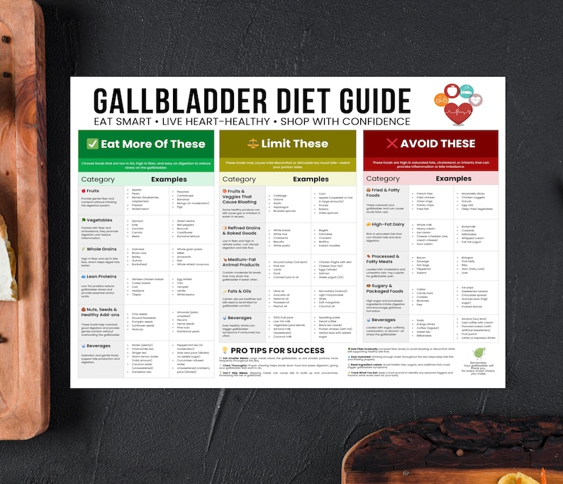 Gallbladder Diet Food List Guide, Gallstones Food Chart, Gallbladder ...