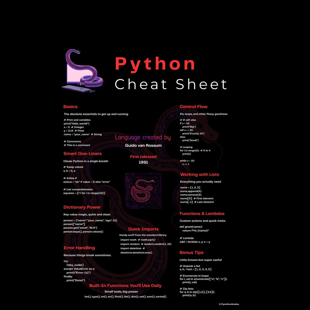 Python Programming Cheat Sheet – Digital Download | Coding Poster for Developers, Students ...