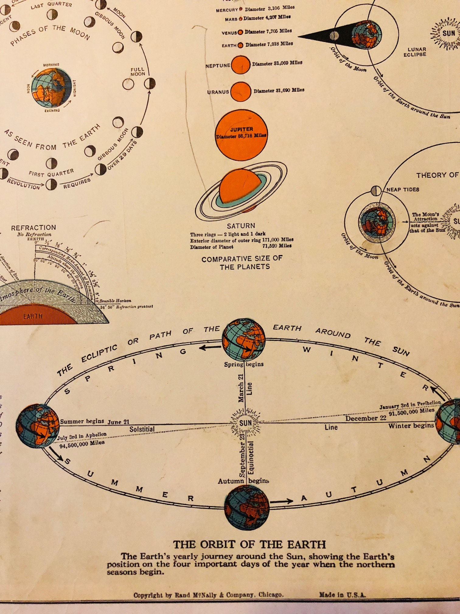 Home Décor Home & Living Vintage Solar System Map Chart and New Zealand ...